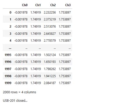 Jupyterlab Tutorial Data Acquisition With Usb 201 And Python Digilent Blog