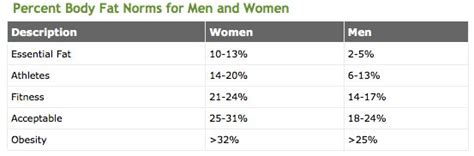 Skinfold Measurement Body Fat Calculator Body Measurement Info