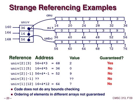 machine level programming 5 structured data ppt download