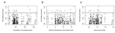 Ecological Drivers And Sex Based Variation In Body Size And Shape In