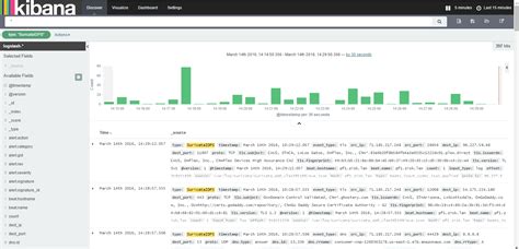 Reboost Blog Suricata On Pfsense To Elk Stack