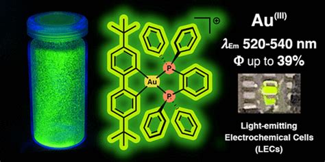Ken Lo On Twitter Biphenyl Auiii Complexes With Phosphine Ancillary