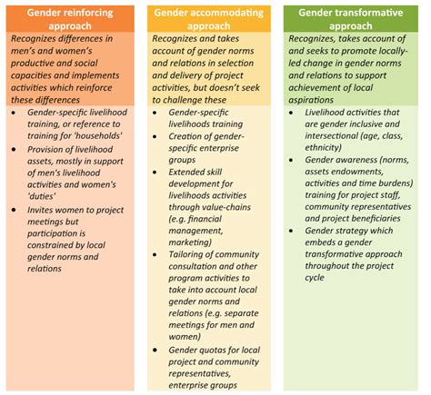 Gender Matters In Coastal Livelihood Programs In Indonesia