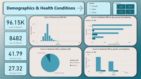 Powerbi Python Dataanalysis Healthcareanalytics Datavisualization