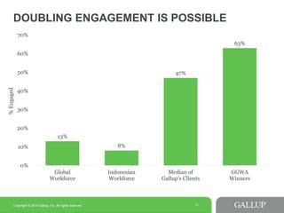 Employee Engagement Research By Gallup Pdf
