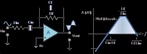 The Differentiator Amplifier All About Electronics