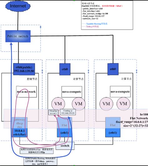 Openstack虚拟网络陈漂评的技术博客51cto博客 Openstack虚拟网络陈漂评的技术博客51cto博客