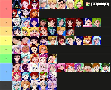 Sailor Moon All Characters Anime Tier List Community Rankings