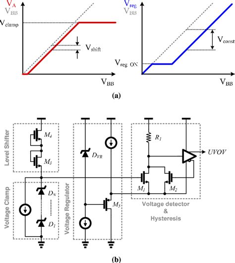 Figure 2 From A Novel Under Voltage And Over Voltage Detection Circuit