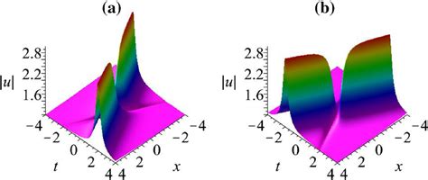 Colour Online Time Evolution Of Two Dark Soliton Solutions 37 At