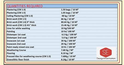 Important Thumb Rules Civil Engineering Fieldwork Expert Facebook