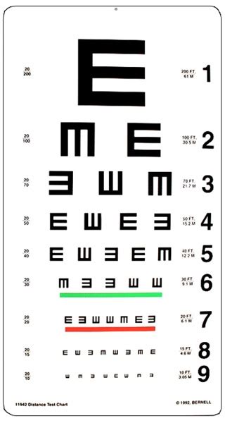 Printable Near Vision Eye Chart 50 Printable Eye Test Charts
