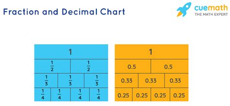 Decimal To Fraction Calculator Online Decimal To Fraction Calculator