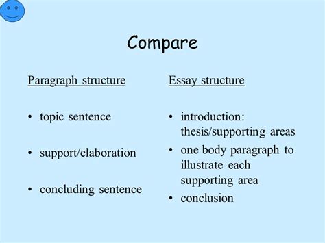 Paragraph Structure