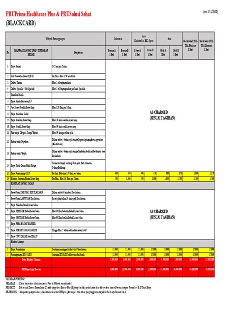 Tabel Pss Or Pph Plus Pdf