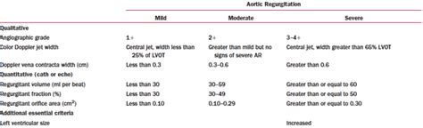 Case Presentation Aortic Valve Insufficiency Sts Learning Center