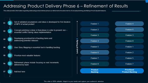 Implementing Effective Solution Addressing Product Delivery Phase 6 Refinement Presentation