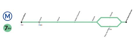 ⓿ Línea 7 Bis Metro Louis Blanc Pré Saint Gervais