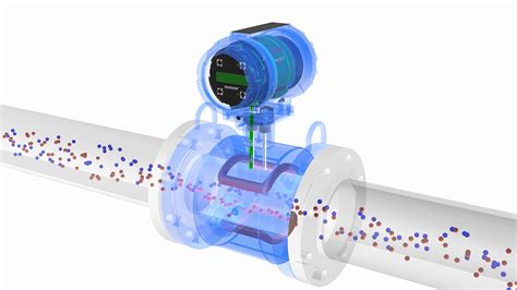 Electromagnetic Flow Meter Vs Ultrasonic Flow Meter At Sally Seim Blog