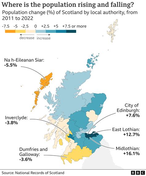 Census Scotlands Population Grew To Record High Bbc News