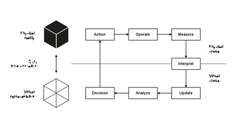 Awelectures Digital Twin