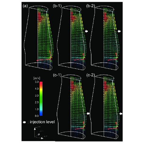 Pdf Dynamic Analysis Of Gas And Solid Flows In Blast Furnace With