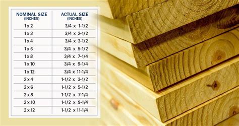 All About Lumber Build With Bmc
