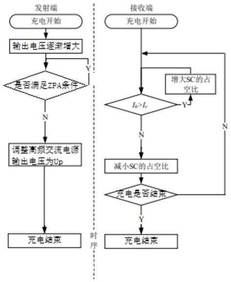 Wireless Charging Staged Constant Current Constant Voltage Output Control Method Adaptive To