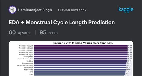 Eda Menstrual Cycle Length Prediction Kaggle
