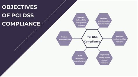 PPT PCI DSS Scoping And Segmentation VistaInfoSec PowerPoint Presentation ID