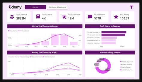 Dashboard Design Pattadon Portfolio