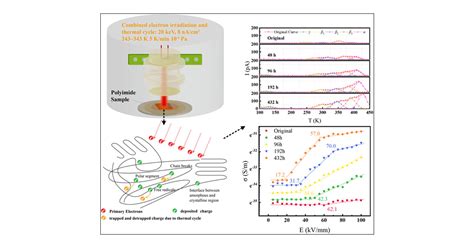 Electrical Conductivity Characteristic Of Polyimide Under Long Term Combined Electron