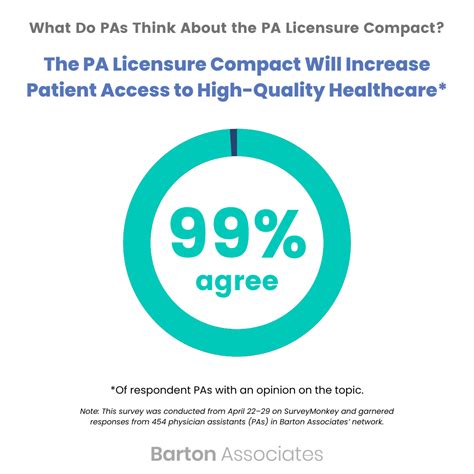 Pa Licensure Compact Enacted In 17 States