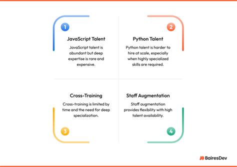 Javascript Vs Python Why This Comparison Still Matters In 2025