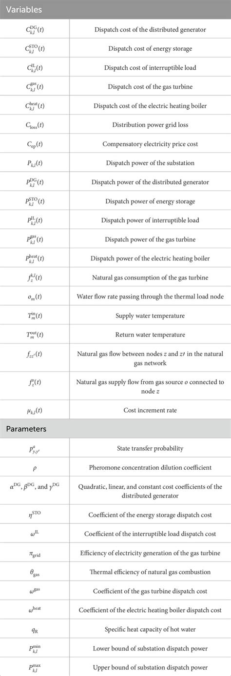 frontiers two layer iterative energy dispatch for a multi energy flow