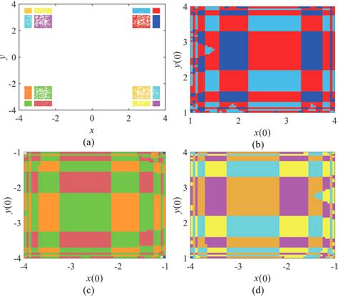 The Coexistence Of Homogeneous And Heterogeneous Attractors In The