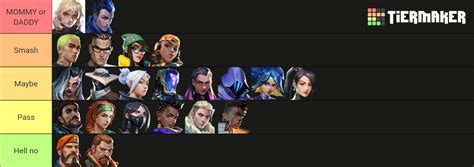 Valorant Agent Deadlock Tier List Community Rankings Tiermaker