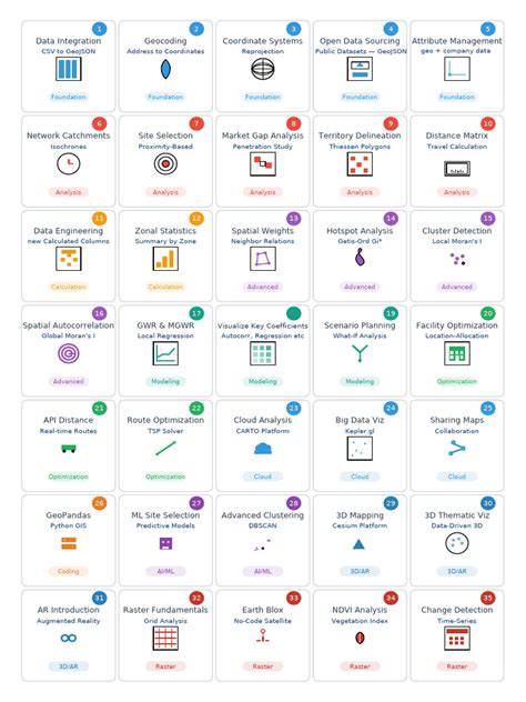 Gis Data Processing And Analysis Guide Pdf Geographic Information