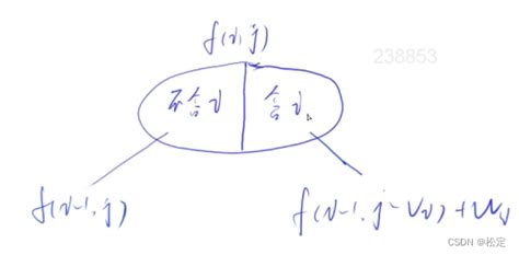 蓝桥杯dp算法——背包问题（c）dp数组背包问题cpp Csdn博客