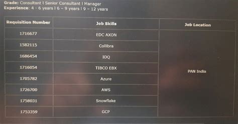 Capgemini Cloudengineer Aws Azure Gcp Sandip Patil