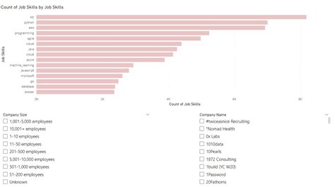 Github Nourahmed113job Postings This Project Aims To Analyze A Comprehensive Dataset Of Job