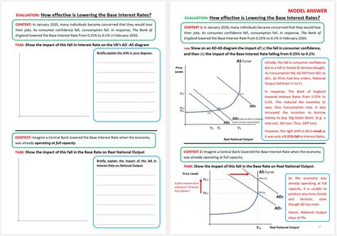 Monetary Policy Edexcel Economics A Level Incl Quantitative Easing Teaching Resources