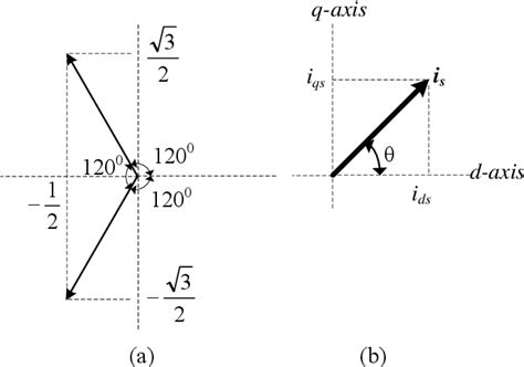 Figure 3 From Matlabsimulink Based Analysis Of Voltage Source Inverter