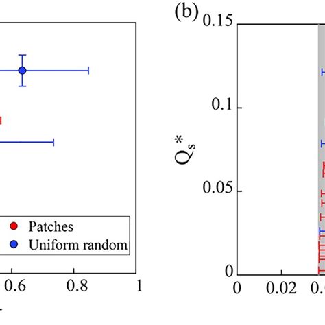 Heidi Nepf Donald And Martha Harleman Professor Phd Stanford