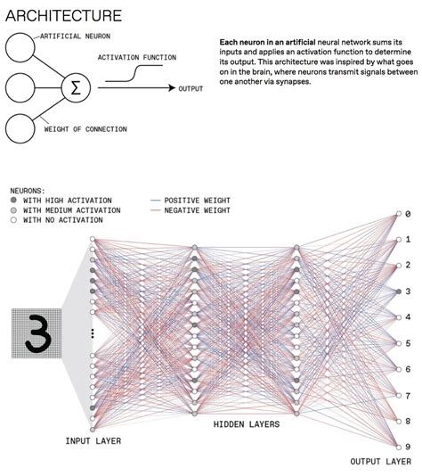 Bindu Reddy 🔥 ️ Bindureddy Twitter