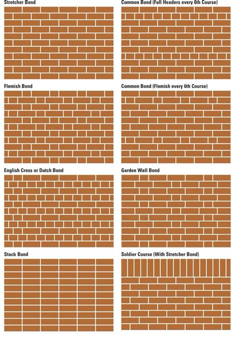 Brick Wall Bond Pattern