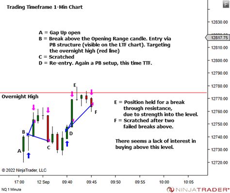 Order Entry Error Immediate Actions 3 By Lance Beggs September 20 2022