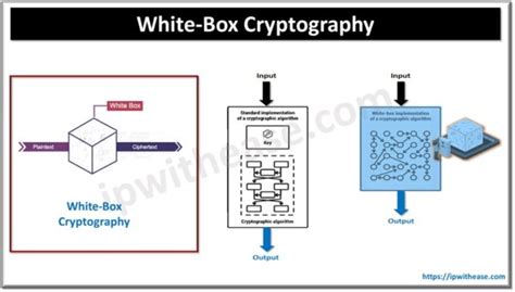 White Box Cryptography Everything You Need To Know Ip With Ease