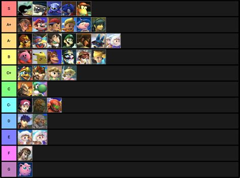 Super Smash Bros Brawl Tier List New By Mickmick247 On Deviantart