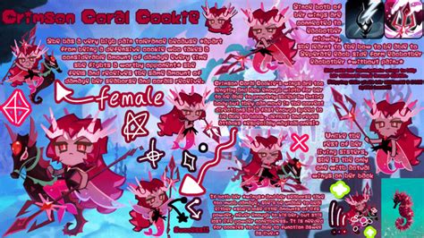 Cookie Anatomy Wings Rcookierunkingdoms